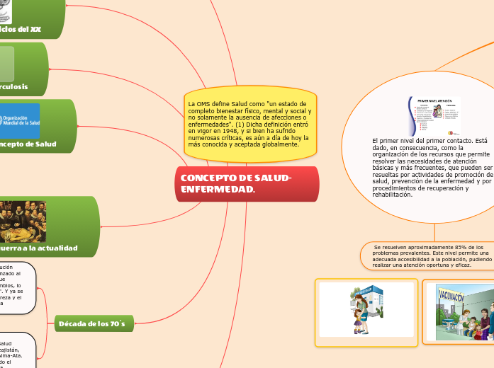 CONCEPTO DE SALUD-ENFERMEDAD. - Adimen Mapa